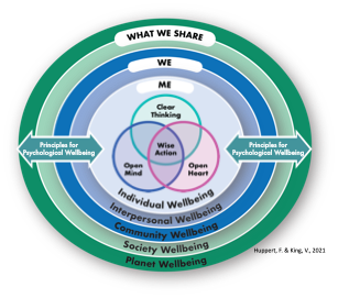 Creating a brighter future: Wellbeing for all through positive activism