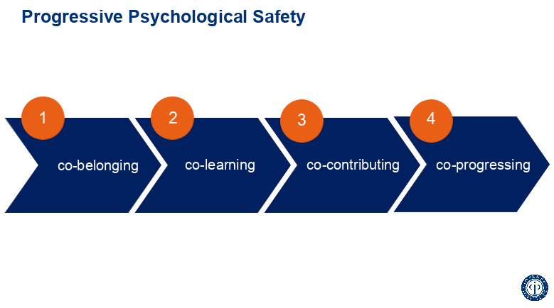 Four Steps to Psychological Safety at Work