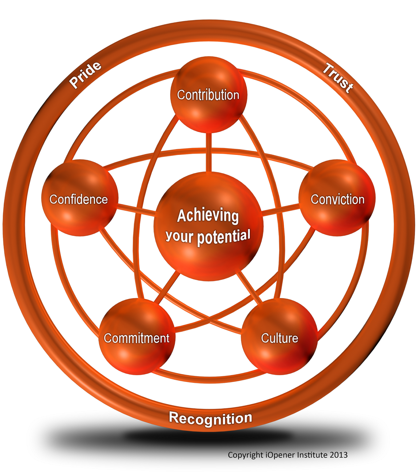 The world of work in May 2020, in two words. Proactive coping.